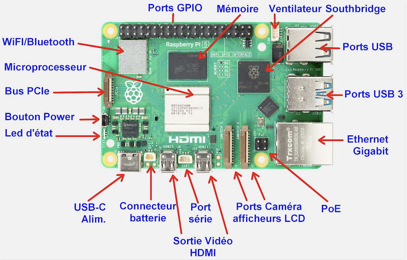 La Raspberry Pi version 5 déboule sur le marché, avec des composants spécifiquement développés ...